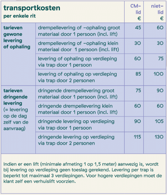 Hoeveel bedragen de transportkosten bij levering of ophaling aan huis ...